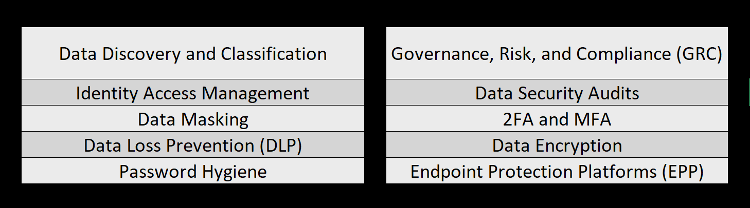 Data Security Stack - iValue India