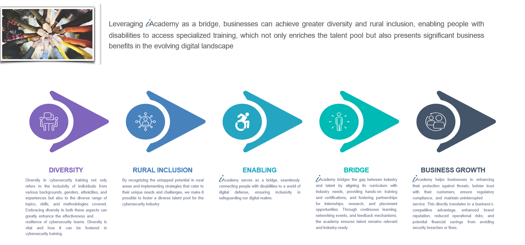iAcademy - iValue India