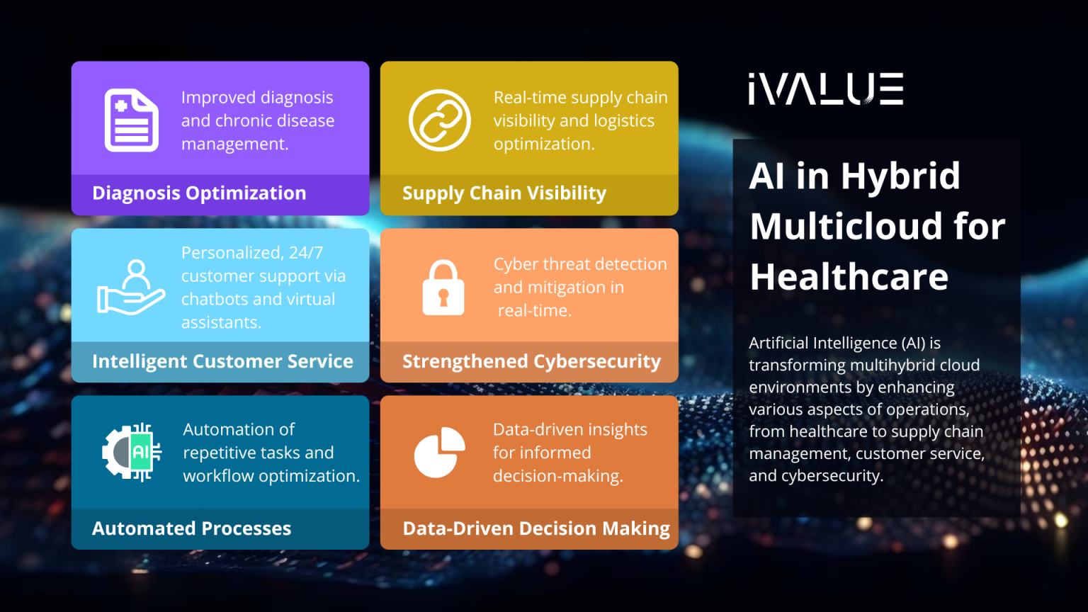 Hybrid Multicloud in Healthcare: Trends and Challenges in 2024 - iValue ...
