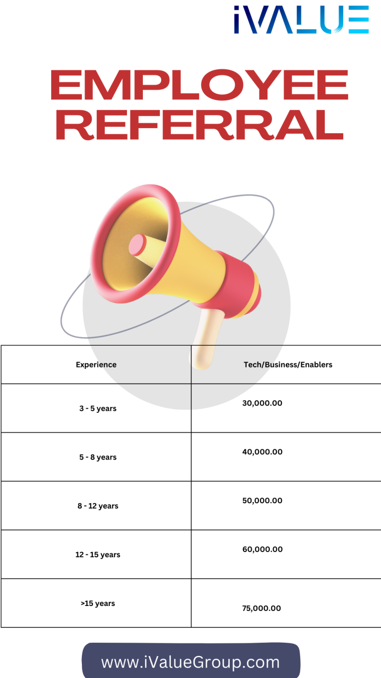Internal Employee Referrals - iValue India