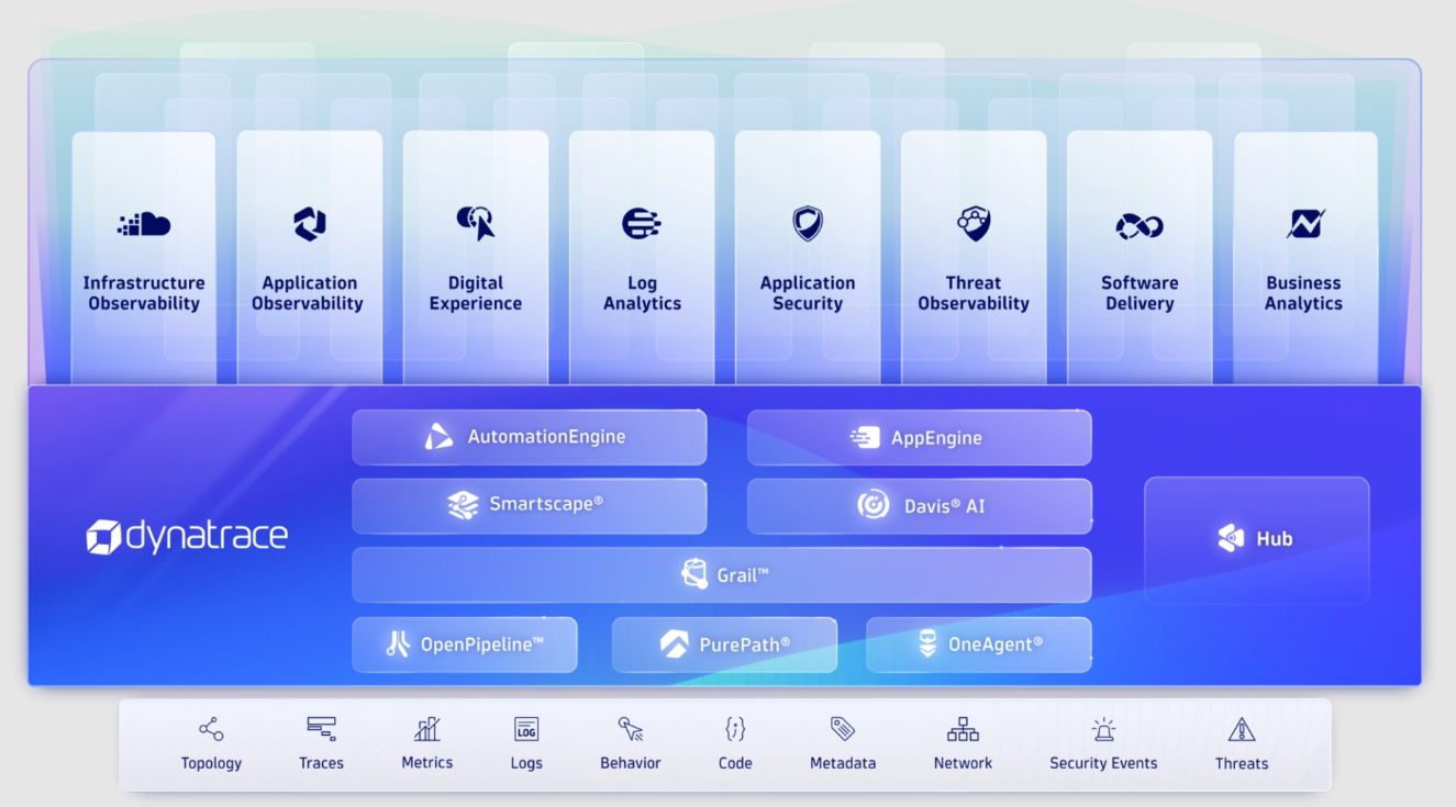 Dynatrace - iValue Group - iValue India