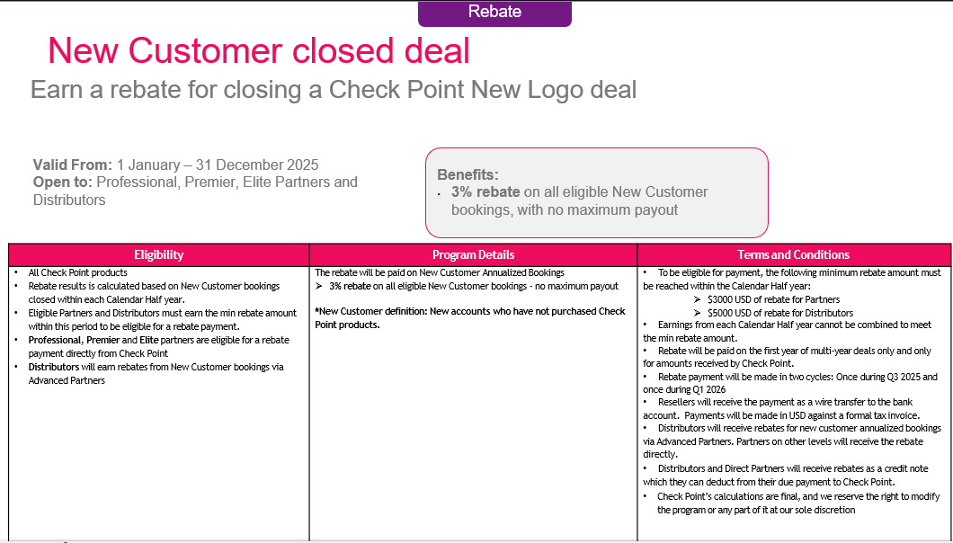 Checkpoint Partner Incentive and Rebate Programs - 2025 - iValue India